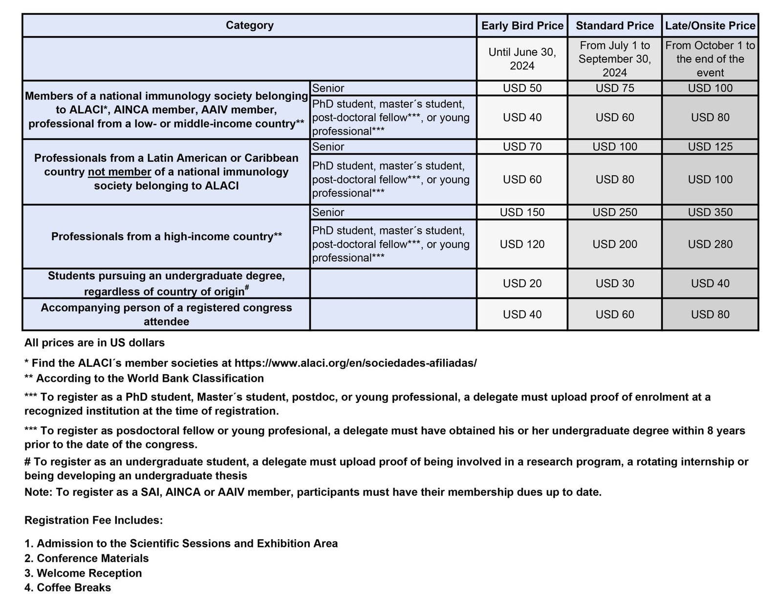 Alaci 2024 Registration – ALACI